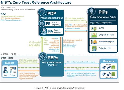 Likhith Kumar On Linkedin Infosec Zerotrust Zerotrustsecurity