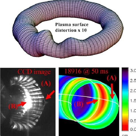 On Axis Toroidal Loop Voltage Versus I N In Rfx And Rfx Mod Pulses At
