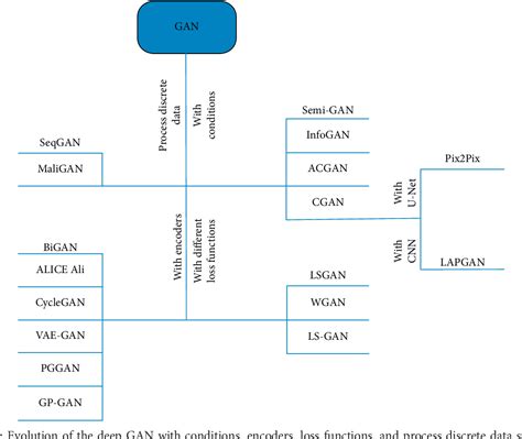 figure 9 from deep cnn and deep gan in computational visual perception