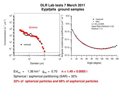 Ppt Grimm Opc Powerpoint Presentation Free Download Id 4125094