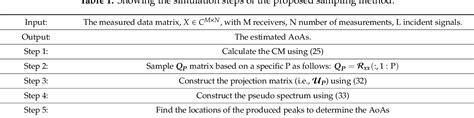 Figure 1 From The Impact Of The Covariance Matrix Sampling On The Angle Of Arrival Estimation