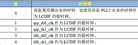RGB LCD试验 Linux 设备驱动 documentation