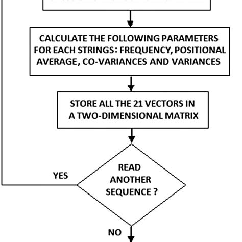 Flowchart Of Our Proposed Approach Colour Figure Online Download Scientific Diagram