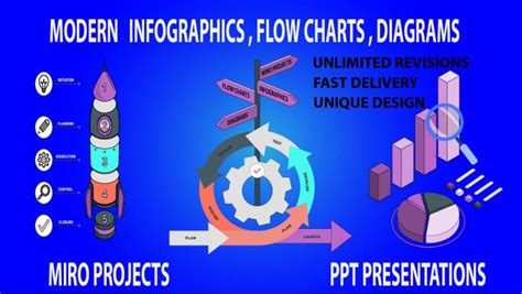 Design Miro Board Attractive Infographics Flowchart And Diagrams