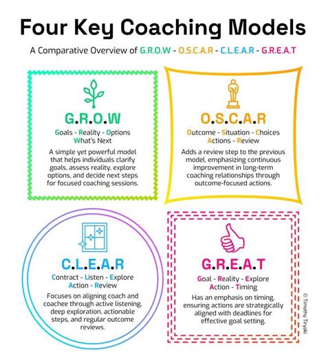 Timothy Timur Tiryaki Phd On Linkedin Coaching Leadership Leaderascoach In 2024 Good