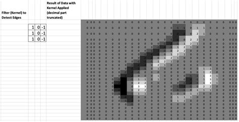 Visualizing How Filters Work In Convolutional Neural Networks Cnns Towards Data Science