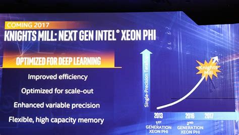Intel Teases Next Gen Knights Mill Xeon Phi Processor Optimized For Deep Learning HotHardware