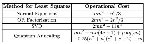 comparison of the classical methods and qa download table