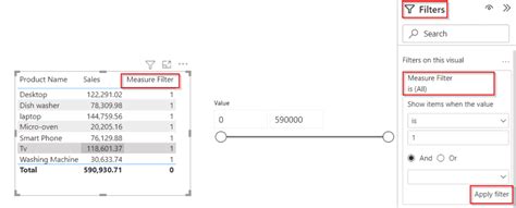 How To Sort Slicer By Measure In Power BI