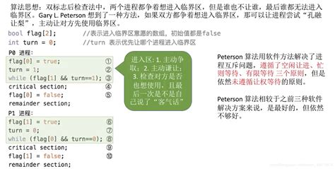232 操作系统之实现临界区进程互斥的软件实现方法为了实现互斥程序中的临界区需要使用什么操作 Csdn博客