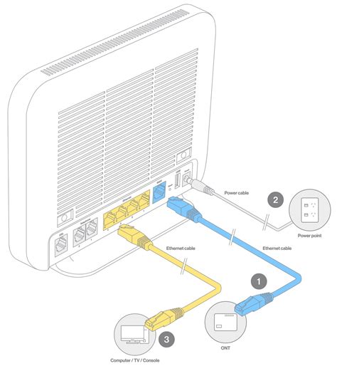 How To Set Up A Modem CitizenSide