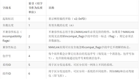 Mavlink笔记 01 维基百科翻(译) Xkfx 博客园 Mavlink笔记 01 维基百科翻(译) Xkfx 博客园