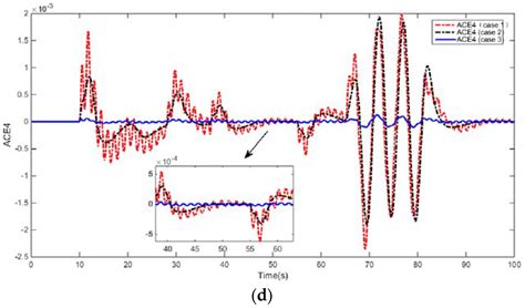 H∞ Robust Load Frequency Control For Multi Area Interconnected Power System With Hybrid Energy