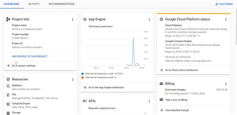 Building An Oilfield Production Surveillance Dashboard Resagratia
