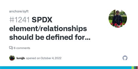 Spdx Elementrelationships Should Be Defined For The Container Image Being Described · Issue
