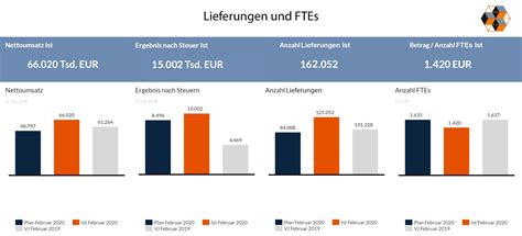 SAP Analytics BIG Cube SAP Gold Partner Get Information Now