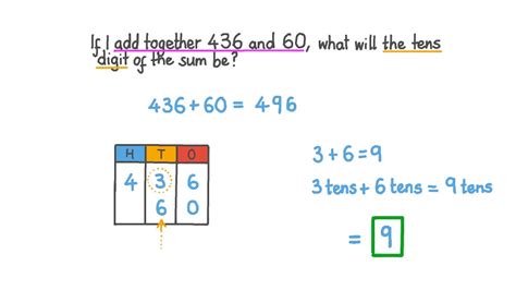 Lesson Making Two Digit Numbers With Tens And Ones Na Vrogue Co