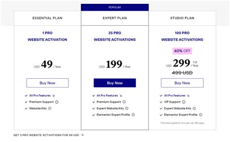 Using Elementor Pro With Jetplugins Key Guidelines Crocoblock