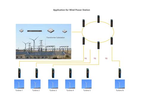 Fibridge S Industrial Ethernet Network Switches Used In Intelligent Power