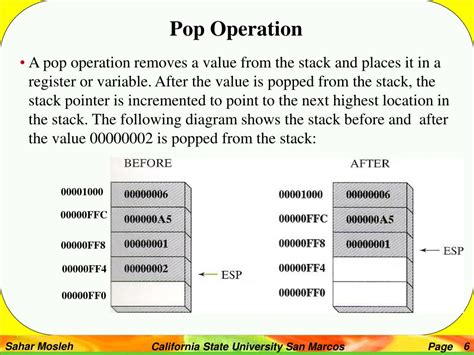 PPT Stack Operations Applications And Defining Procedures PowerPoint Presentation ID