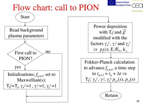 PPT The PION Code PowerPoint Presentation Free Download ID