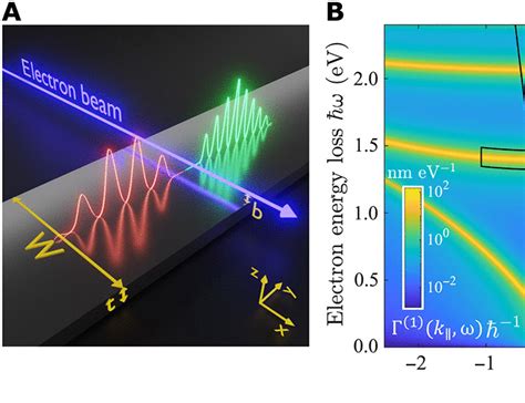 Generation Of Entangled Waveguided Photon Pairs By Free Electrons