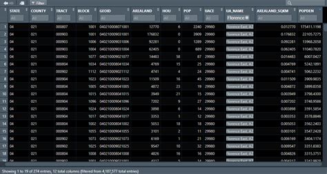 Population By Census Blocks Urban Areas Ruscensus2020
