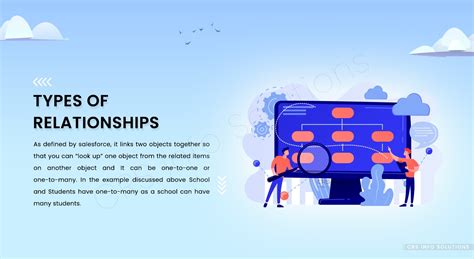 Relationships In Salesforce Crs Info Solutions