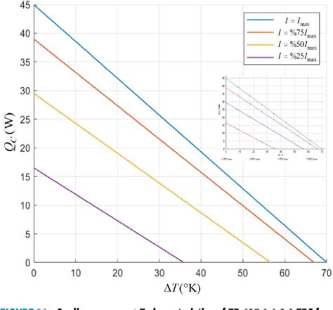 Figure 1 From Bidirectional Modeling Of Thermoelectric Module Using