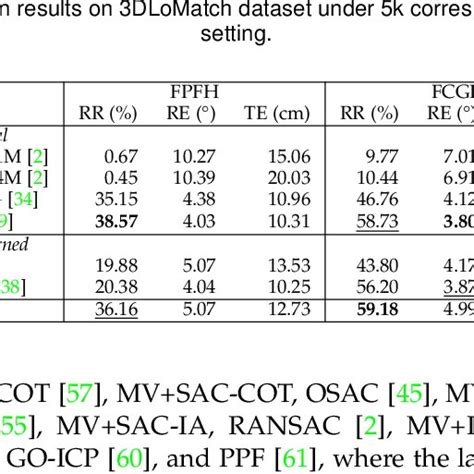 Properties Of Feature Matching Experimental Datasets Download Scientific Diagram