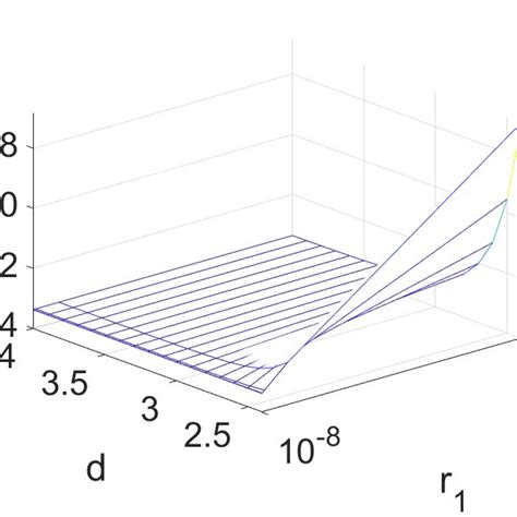 maximum reflection error over all observation points as a function of