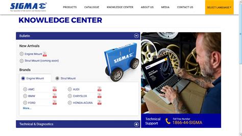 Dynamic Cms An Effective Solution For Energizing Static Content Netcomm Labs Official Blog