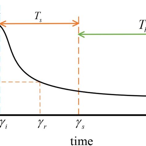 The Preference Attenuation Curve Download Scientific Diagram The Preference Attenuation Curve Download Scientific Diagram