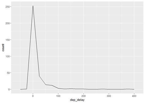 Graphing Continuous Data Evidence Synthesis Academy