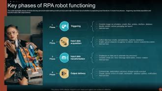 Key Phases Of Rpa Robot Functioning PPT Template