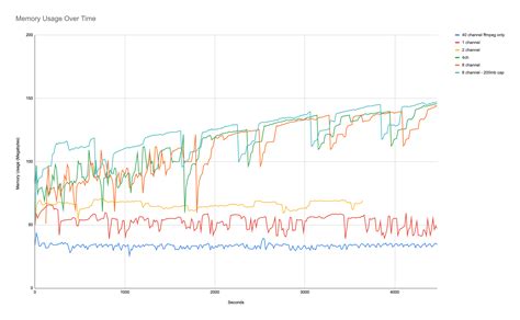 [bug] memory leak observed using multiple instances of speechrecognizer