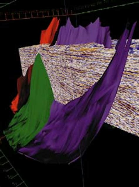 Seismic Interpretation 3d Interactive Interpretation And Visualization