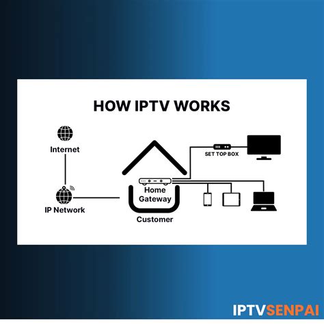 What Is IPTV And How Does It Work Set Up Risks Features