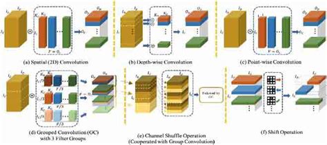 Toward Performing Image Classification And Object Detection With