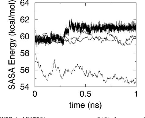 Figure 2 From Protocol For Mmpbsa Molecular Dynamics Simulations Of Proteins Semantic Scholar
