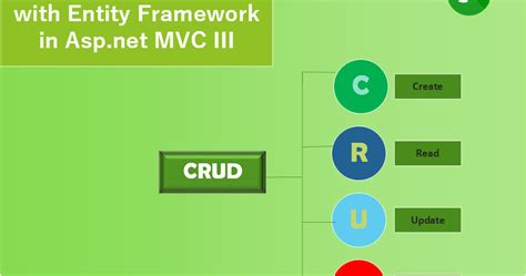 Implementing Crud Operation With Entity Framework In Mvc Part