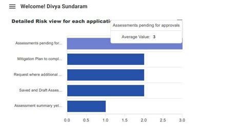 Themes Blazor Apexcharts Darkmode Tooltip And Toolbar Not Visible Stack Overflow