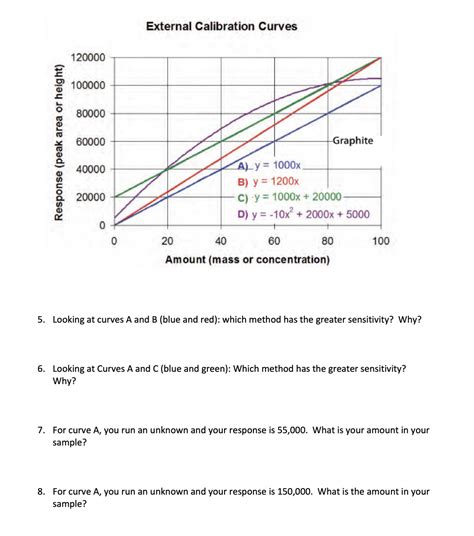 5 Looking At Curves A And B Blue And Red Which Chegg Com