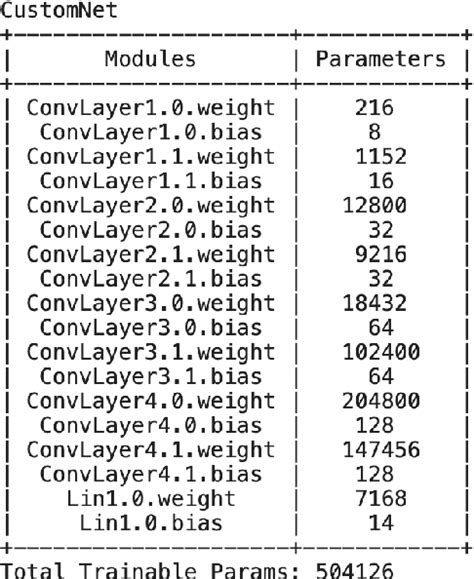 Figure 4 From Multi Label Chest X Ray Classification Via Deep Learning Semantic Scholar