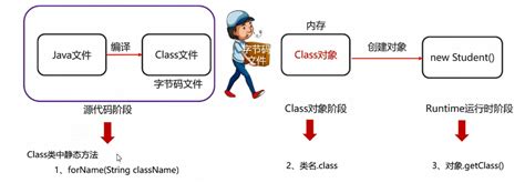 【java 基础】反射 阿里云开发者社区
