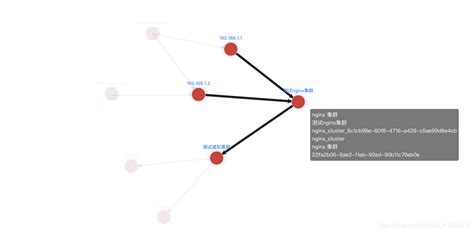 Echart拓扑图实现过程echart Kuoputu Csdn博客
