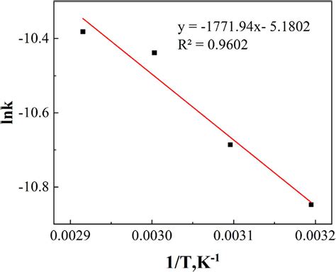 Arrhenius Plot Of Lnk Vs 1 T Download Scientific Diagram