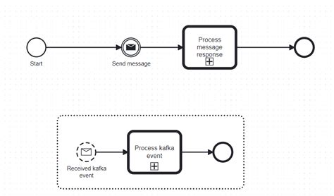 How To Use Message Start Event Non Interrupting Discussion