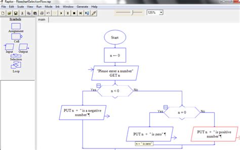 Number Positive Or Negative Flowchart Testingdocs