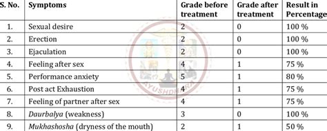 Showing Results In Subjective Parameters Download Scientific Diagram